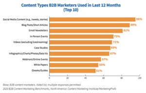 B2B Visual Content Marketing: 10 Examples For Your Own Campaigns - iCumulus