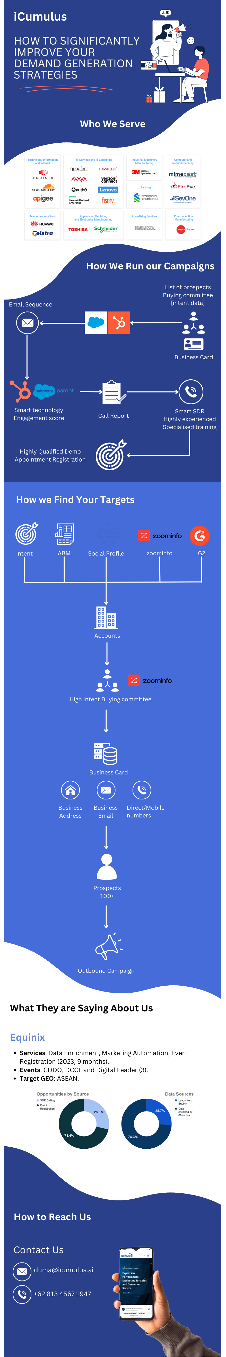 iCumulus Infographic - iCumulus